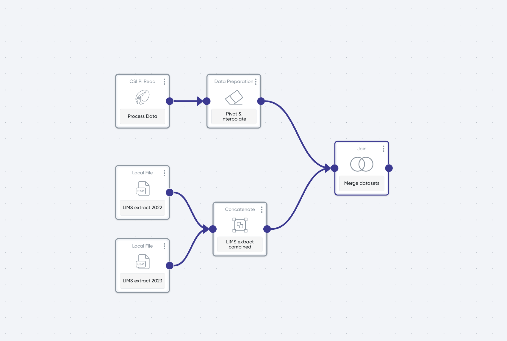 Discover the Basetwo Platform